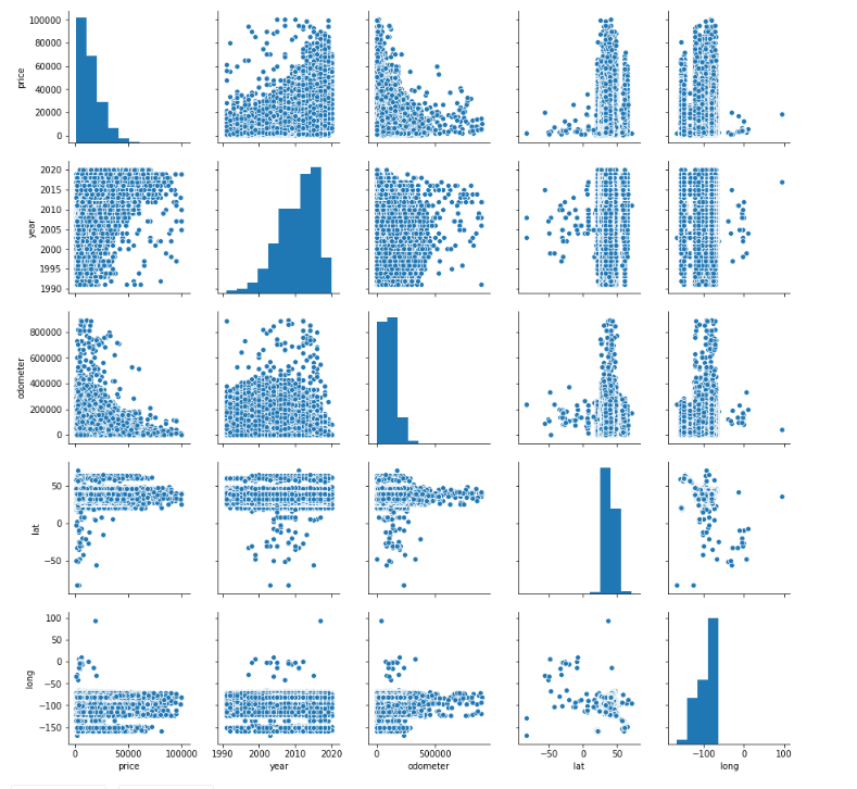 An Extensive Step by Step Guide to Exploratory Data Analysis | by ...