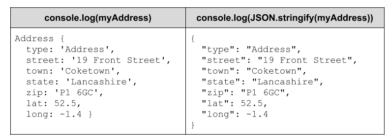 Modelling Cloudant data in TypeScript | by Glynn Bird | Medium