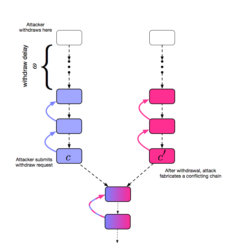Consensus Compare: Casper vs. Tendermint | by Interchain Foundation ...