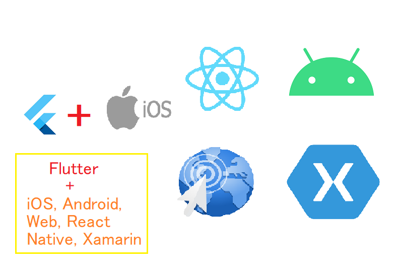 Flutter for Other Platforms — iOS, Android, Web, React Native, Xamarin ...