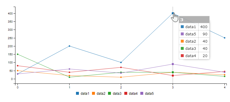 Sorting C3 chart tooltip - Code Kings - Medium