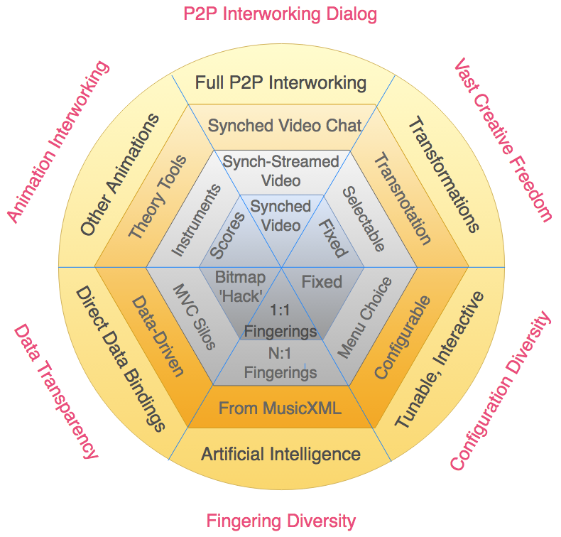 9. Hive Learning: Towards A P2P Music Visualization Aggregator Platform ...