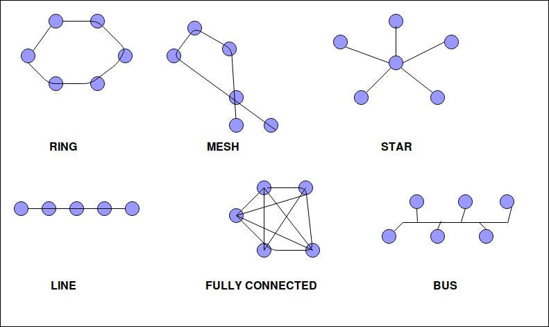 Learning the OSI Model. This article is targeted mainly for all… | by ...