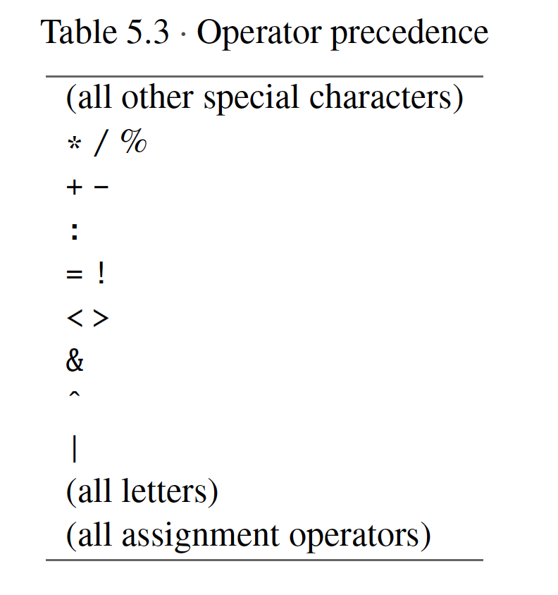Programming in Scala Gist 5. Chapter 5 — Basic Type and Operations ...
