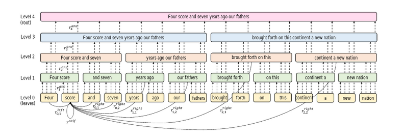 Top 6 Open Source Pre-trained Models for Text Classification you should use | by Purva Huilgol ...