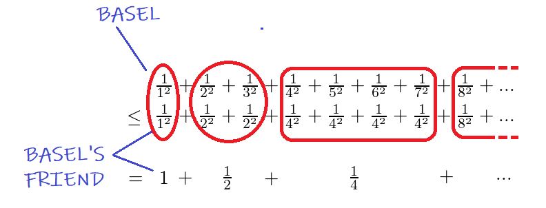 Euler’s Solution to the Basel Problem | MathAdam | MathAdam
