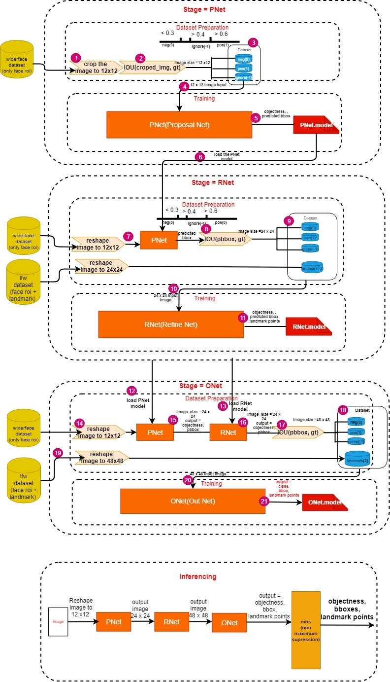 Facial Landmark Detection using mtcnn | by Satyajit | Medium