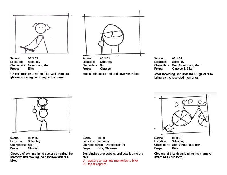 Gestural Interactions, Visual Design, and Storytelling | by Ming ...