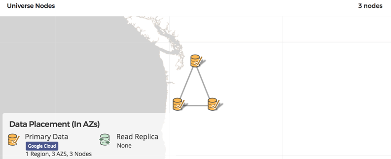 YugaByte DB 1.0 — A Peek Under The Hood - The Distributed SQL Blog - Medium