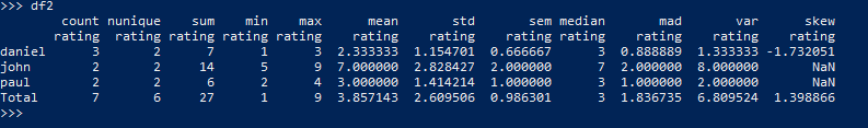 How To Add Subtotals To Multiple Rows Of A Pivot Table With Pandas By Paul Vella Medium