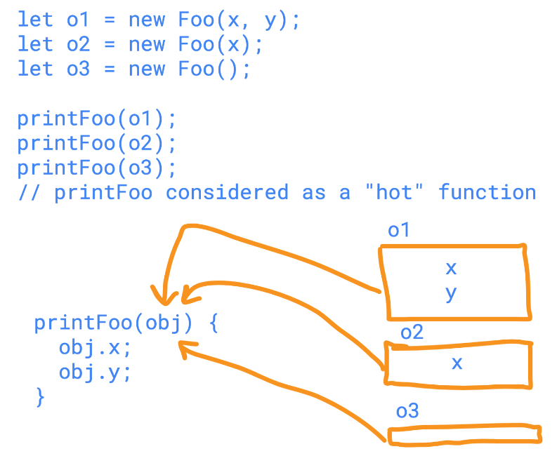 [번역] Node.js V8 내부 : 예시적 지침서. 우선, 이 글은 아래 링크를 번역한 것입니다. 번역이 저질이라 그렇지 ...