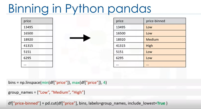 Binning Data. How to classify the information in… | by Geekscoach | Jul ...