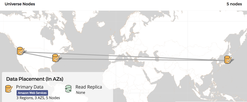 YugaByte DB 1.0 — A Peek Under The Hood - The Distributed SQL Blog - Medium