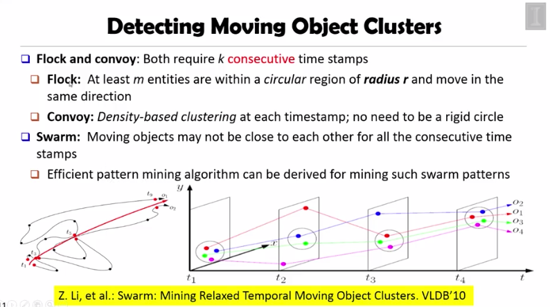 Coursera: Pattern Discovery in Data Mining | by Atsushi Takayama | Medium