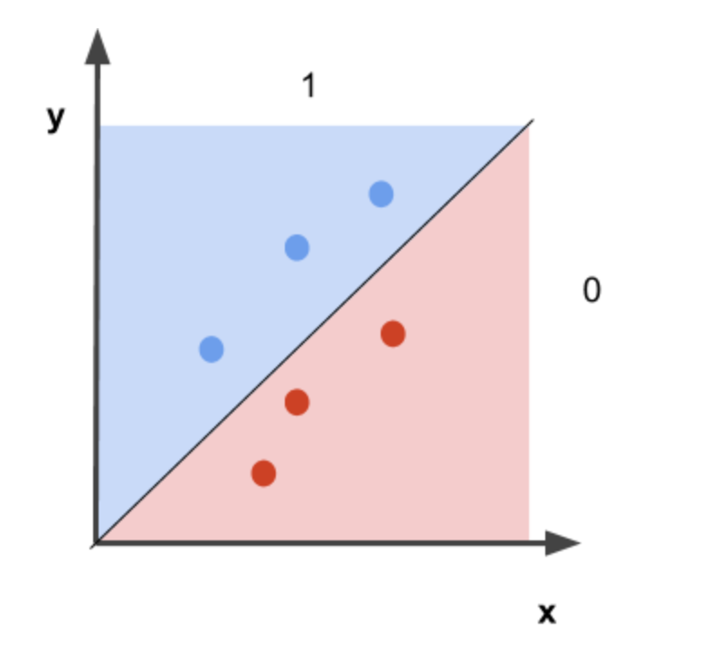 What is a Perceptron? – Basics of Neural Networks | by Anjali Bhardwaj | Towards Data Science
