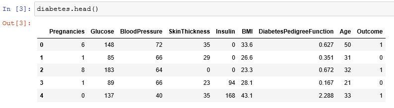 An End-to-End Data Science Project on Diabetes - Analytics Vidhya - Medium
