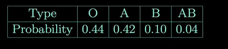 Understanding the GPT-2 Source Code Part 1 - Analytics Vidhya - Medium