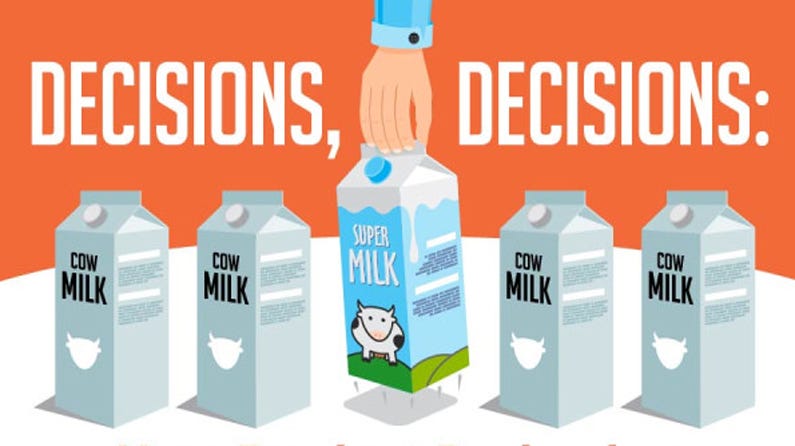 How Does Product Packaging Influence Consumer Behaviour? | by Aditya ...