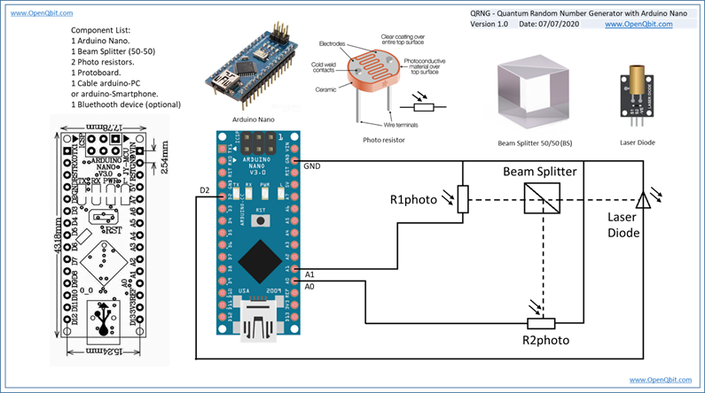 Create a Mini QRNG (Quantum Random Number Generator) to mobile phones ...