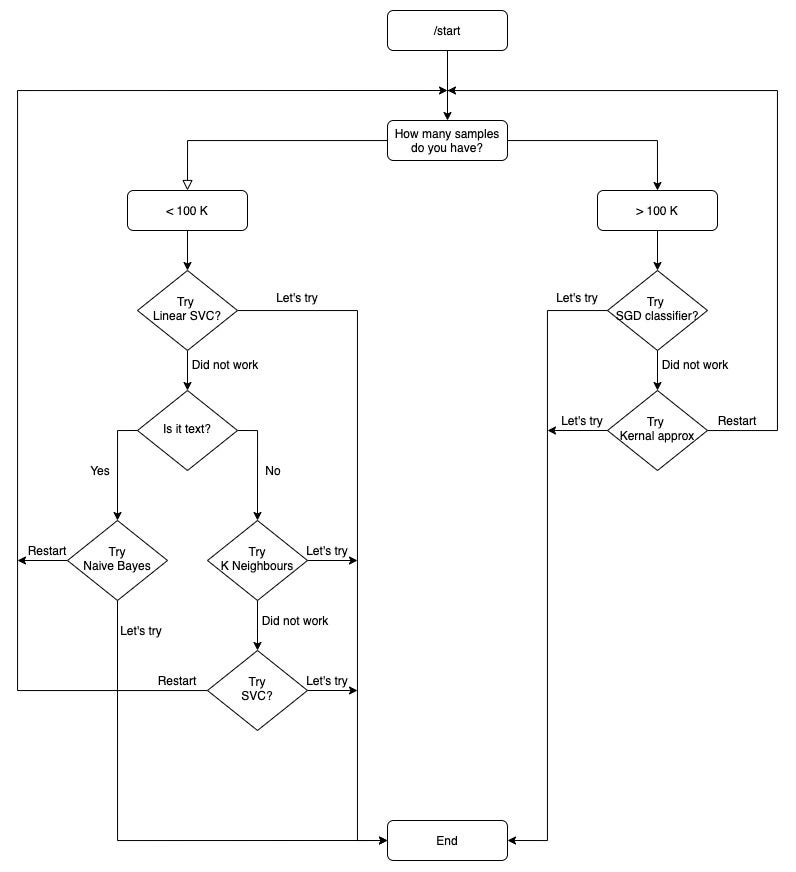 Designing A Contextual Chatbot In Telegram With Python Github And Heroku — Part 1 By Sourav 9603