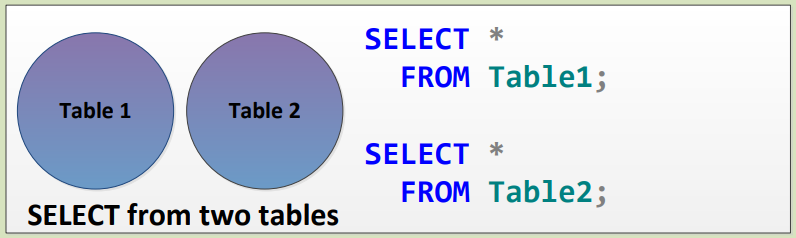 JOINs com Sequelize, MySQL e Node.Js — parte 1 | by Edu Marcelino | Medium