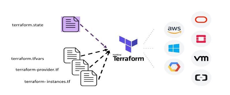 The Terraform State File An Overview Faun