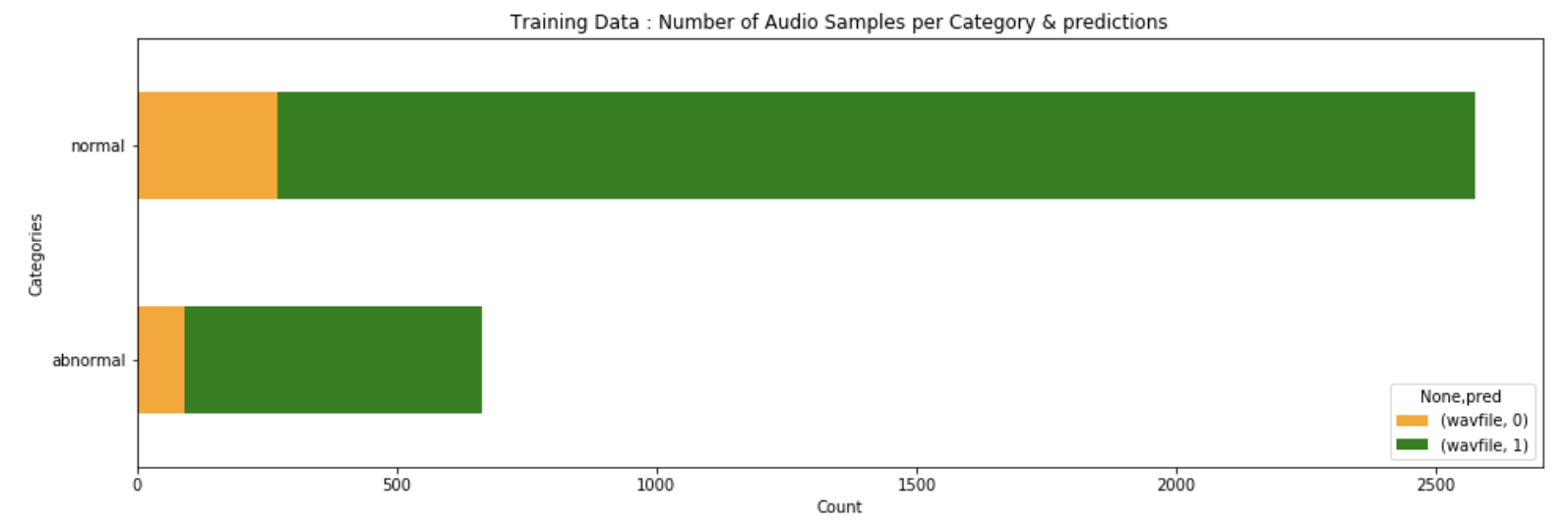 Audio File Processing: ECG Audio Using Python - KDnuggets
