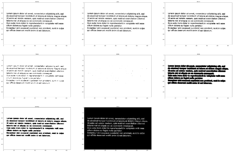 Tutorial Ocr In Python With Tesseract Opencv And