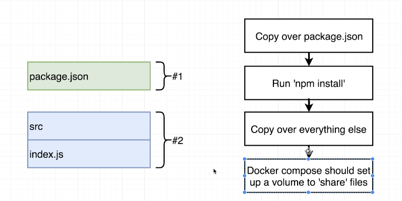 Docker — Multiple Container(中) — DockerCompose | by Tinghuan Wang | summer's life | Sep, 2020 ...