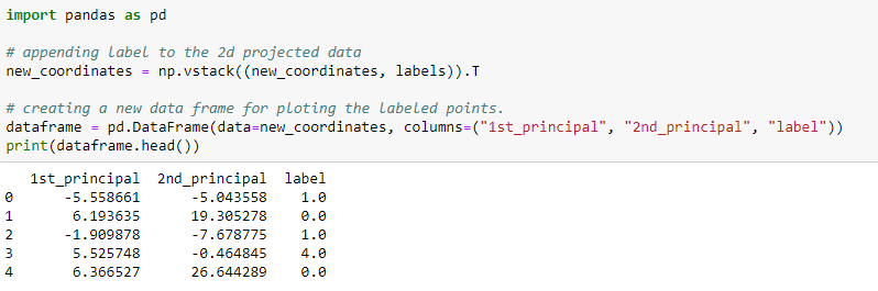 Dimensionality reduction and visualization using PCA(Principal ...
