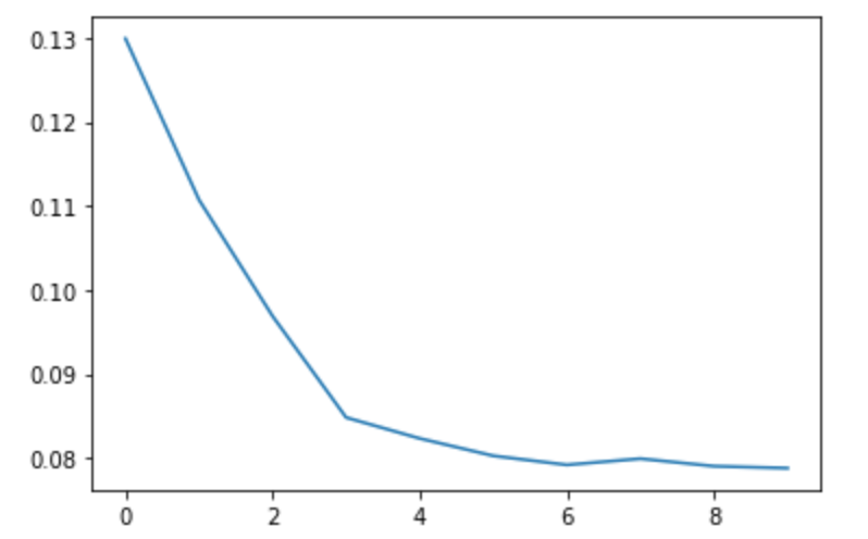 Detecto — An Object Detection Library For Pytorch