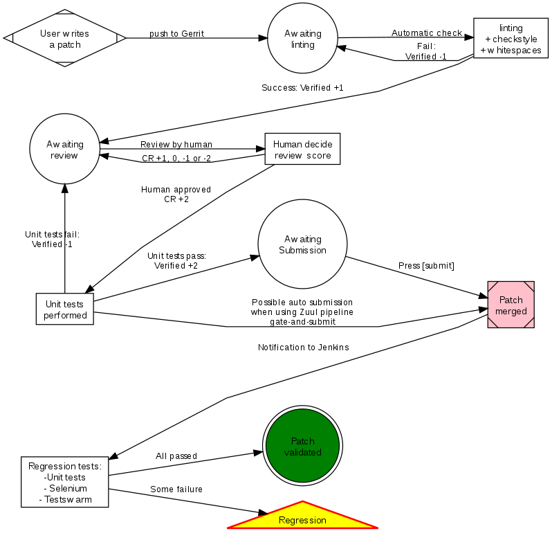 Android CI & CD. For more stories. | by Maheshwar Ligade | techwasti | Medium