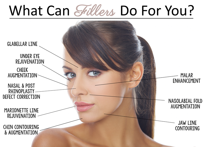 How to enhance facial features ? Can the shapes and angles be altered ...