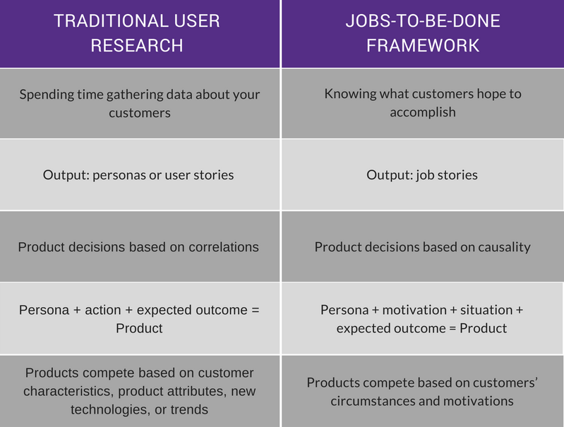 Why Traditional User Research Is Not Enough to Build a Great Product
