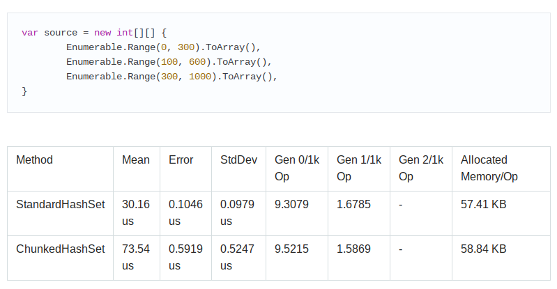 Optimizing Garbage Collection In A High Load Net Service By Max 1183