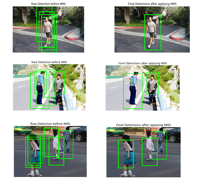 “Person Detection in Various Posture using HOG Feature And SVM Classifier” | by Richa Agrawal ...
