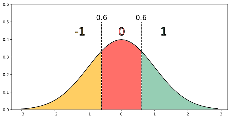 Quantization In Deep Learning Joel Nicholls Medium