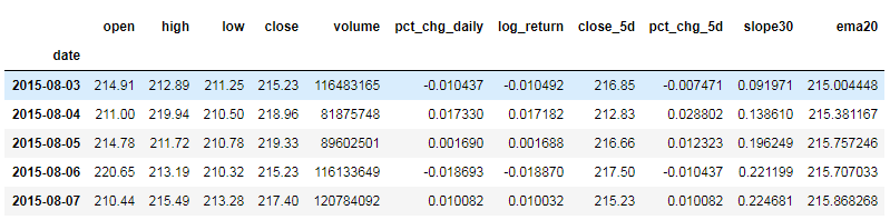 Python for Financial Analysis Series — Python Tools Day 5 | by Mr. Q ...
