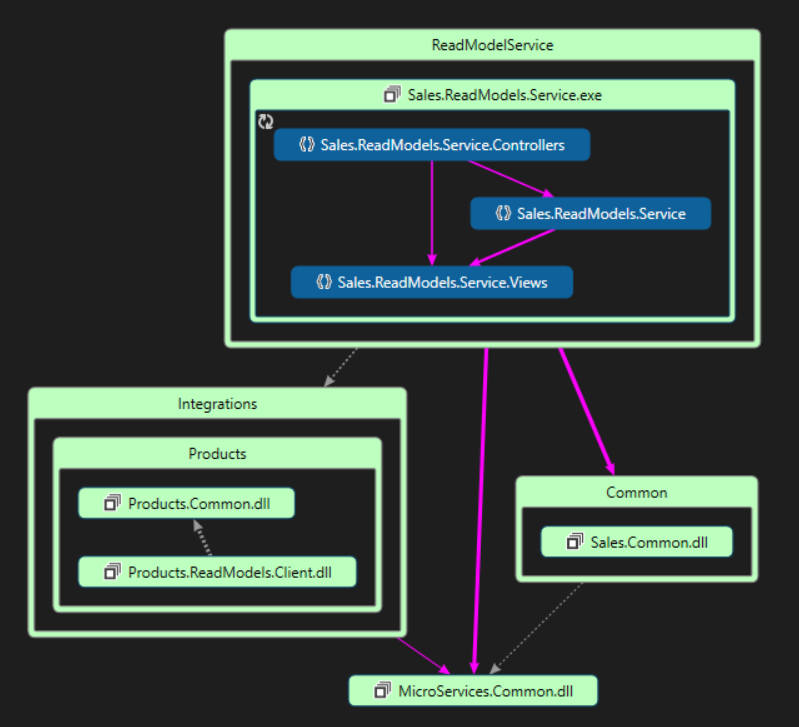 A Microservices implementation journey — Part 2 - Koukia