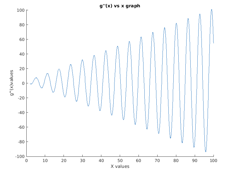 Maths And Ai Concave Convex Function And Minima And Maxima Of A Function By Adarsh Pathak