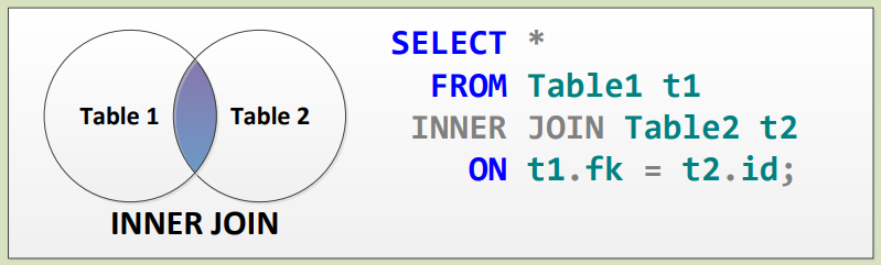 JOINs com Sequelize, MySQL e Node.Js — parte 1 | by Edu Marcelino | Medium