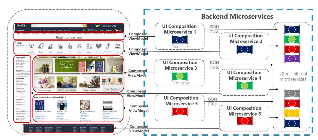 Micro-Frontend using Web Components