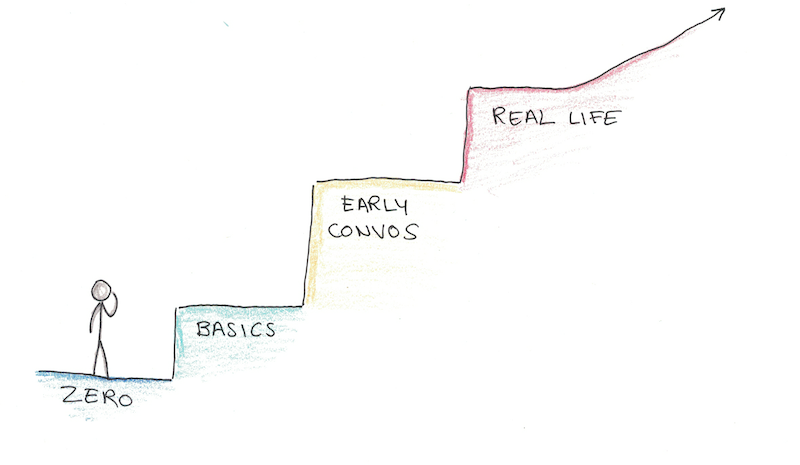 How I Learned a Language in Record Time | by Scott H. Young | Mind Cafe ...