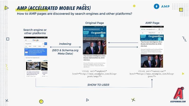 How to Improve the Mobile Web Experience for Users with AMP & Facebook Instant Articles | by ...