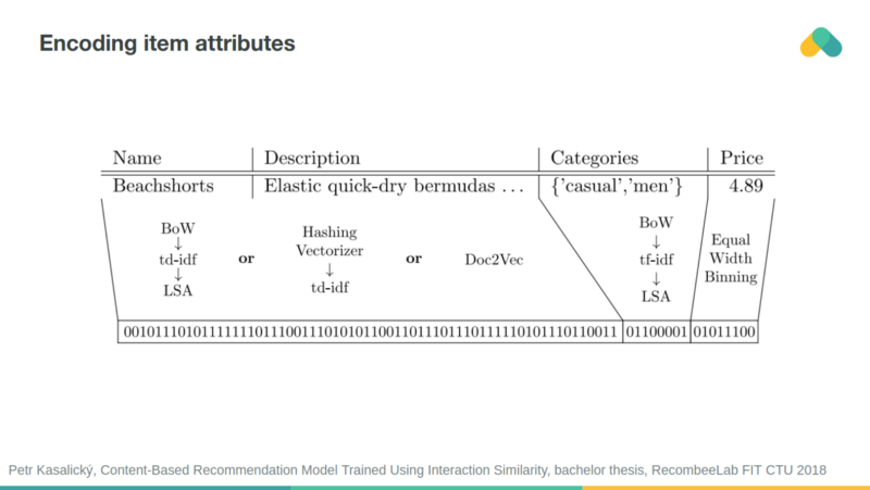 Machine Learning for Recommender systems — Part 1 (algorithms, evaluation and cold start) | by ...