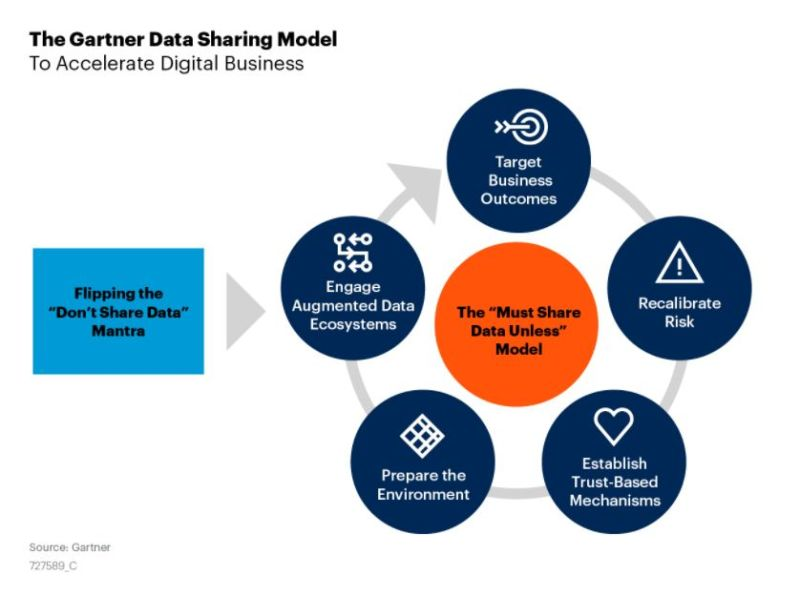 How To Really Make Your Data Sing…and a few AI best practices | by ...