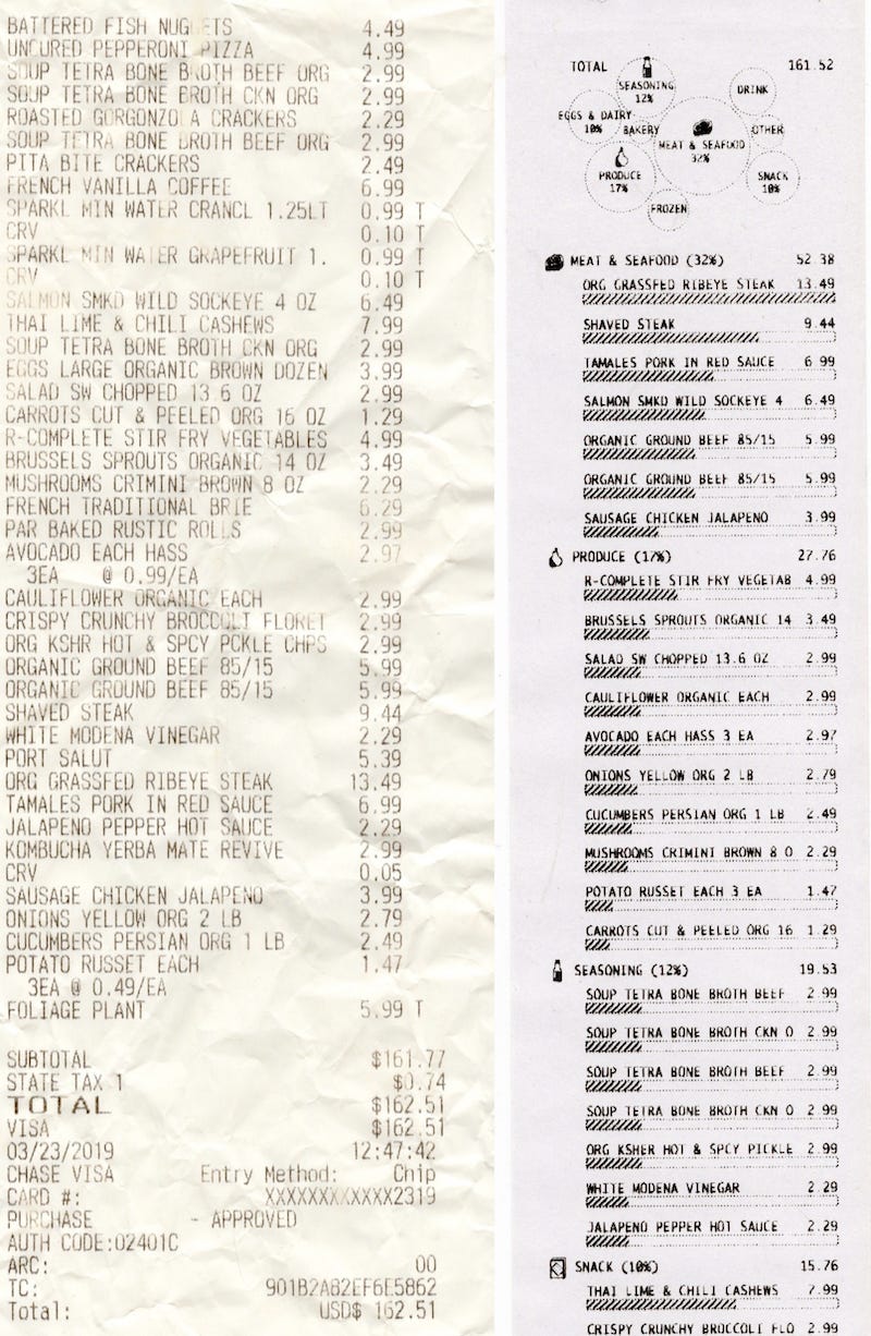 Re-viz-iting the Receipt. When you start learning about a field… | by ...