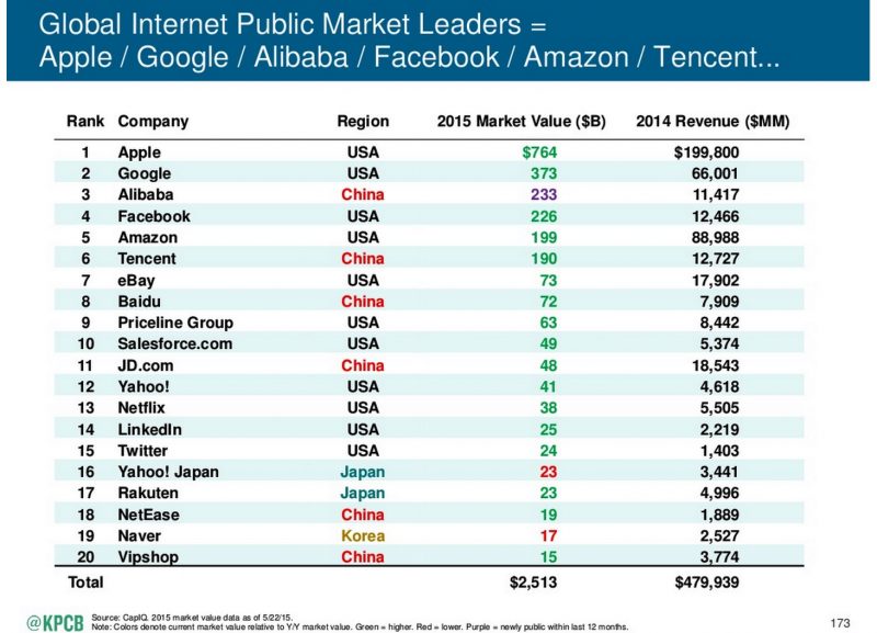 5 must read slides about internet markets in 2015 - Damian Radcliffe ...