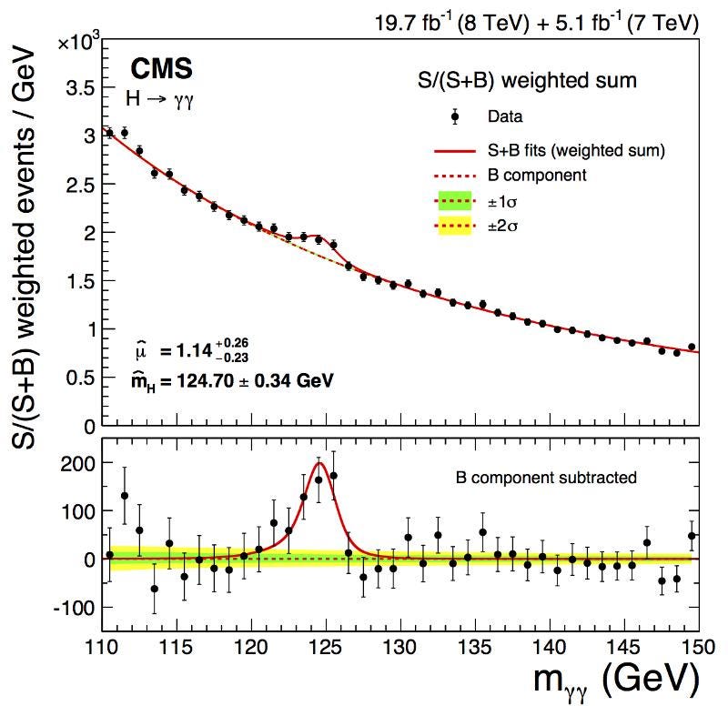 What The 3 Biggest Physics Discoveries Of The Decade Mean For The ...