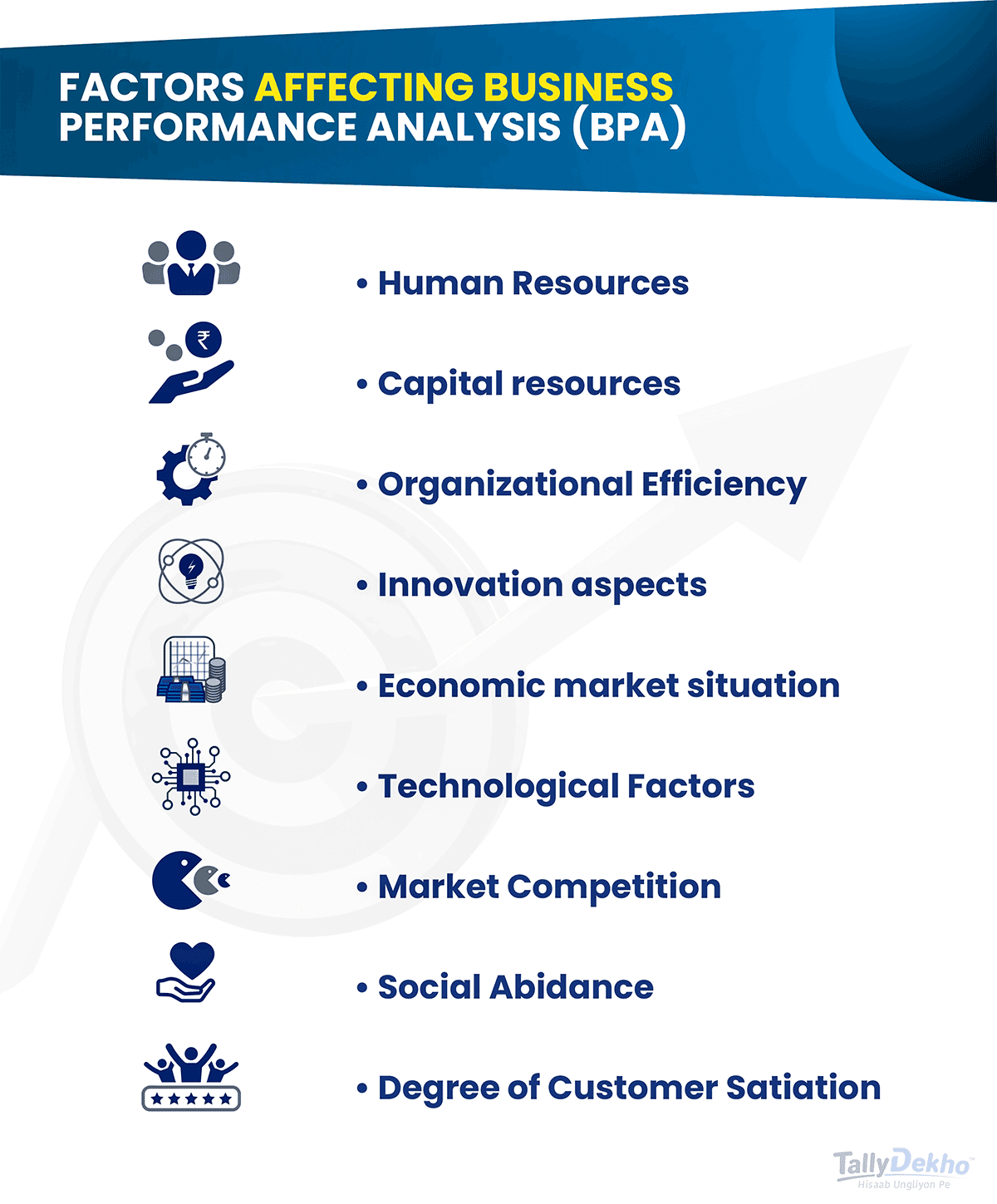Understanding Business Performance Strategization and Analysis | by ...